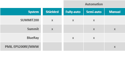 Advanced Probe Systems - Wafer Probe Stations | FormFactor, Inc.