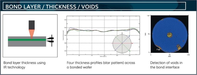 5x Faster: Thickness Measurements of Wafers and Layers