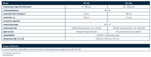 5x Faster: Thickness Measurements of Wafers and Layers