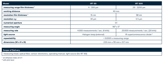 5x Faster: Thickness Measurements of Wafers and Layers