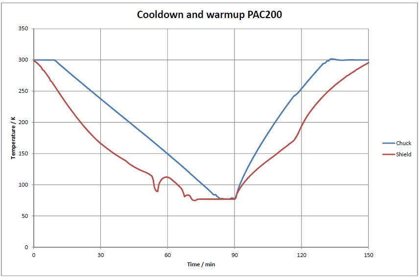 4 Wafer-Level Test Solutions for IR Sensors | FormFactor, Inc.