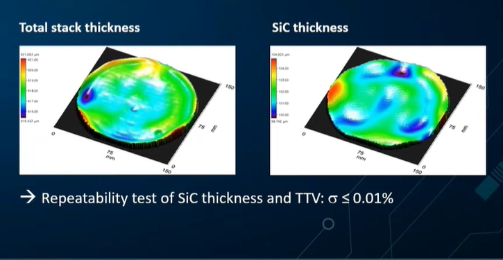 High Throughput SiC Metrology and Inspection | FormFactor, Inc.