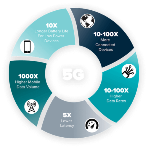 5G Device Testing - Designing the Future of 5G Production | FormFactor