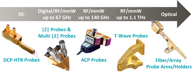 Cryogenic Systems Testing - Specialized Probe Stations | FormFactor