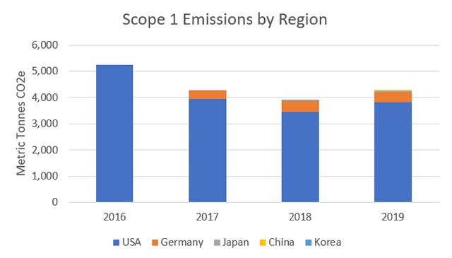 CSR Disclosures and Standards | FormFactor, Inc.