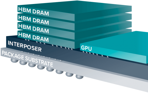 High Bandwidth Memory Test - DRAM and Flash Memory | FormFactor, Inc.