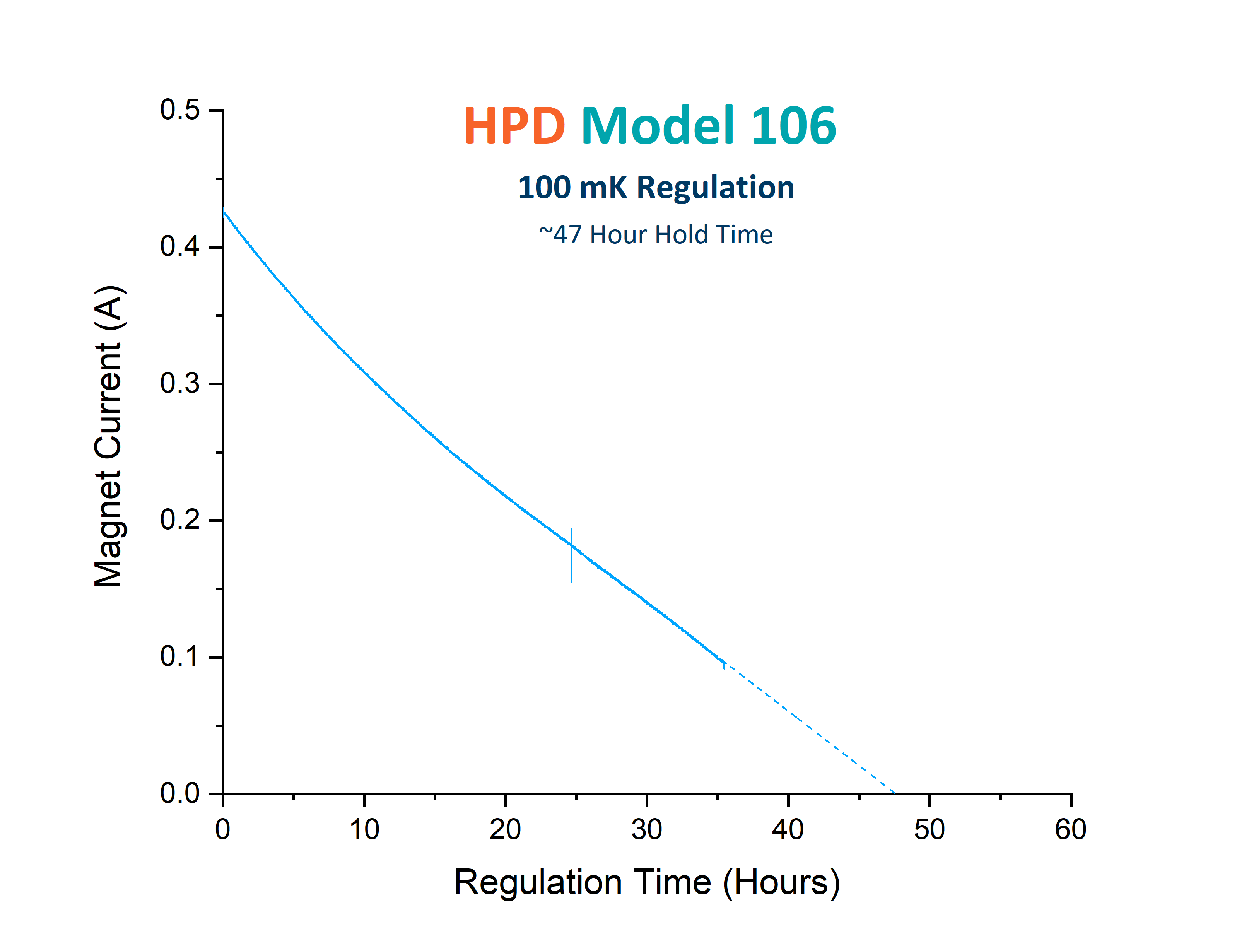 HPD Cryogenic Test and Measurement Lab | FormFactor, Inc.