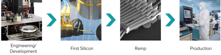 Lab to Fab | FormFactor
